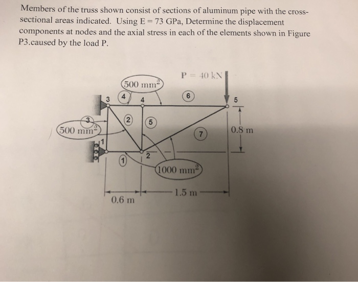 Solved Members of the truss shown consist of sections of | Chegg.com