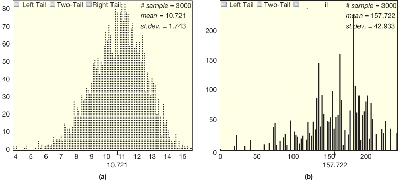 Solved Figure 3.35 shows bootstrap distributions for the | Chegg.com