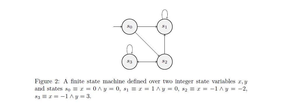 Topic Predicate Abstraction Consider The Transition