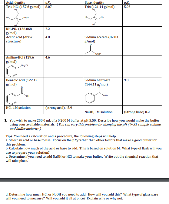 1. You wish to make 250.0 mL of a 0.200M buffer at | Chegg.com