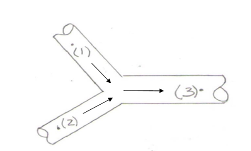 Solved 6. Two pipes are connected into one pipe as shown in | Chegg.com