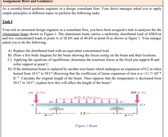 Solved Assignment Brief Guidance: As a recently-hired | Chegg.com