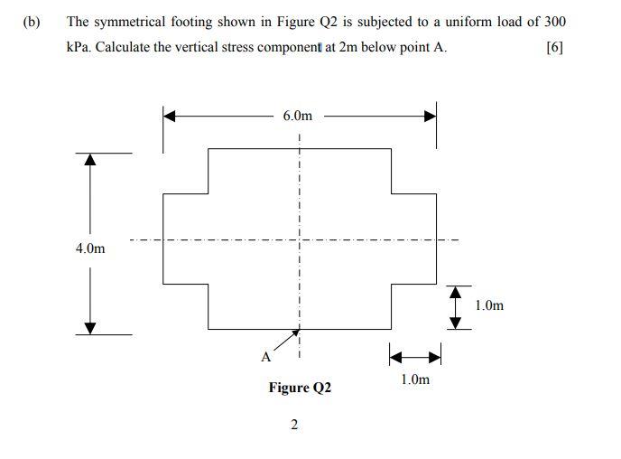 Solved (b) The symmetrical footing shown in Figure Q2 is | Chegg.com