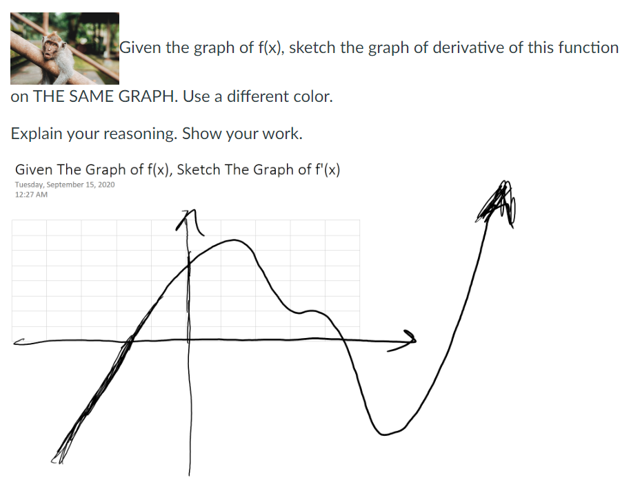 Solved Given the graph of f(x), sketch the graph of | Chegg.com