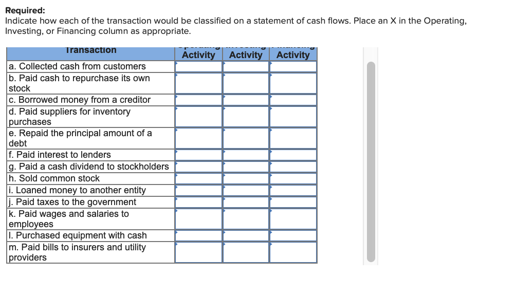 Solved Exercise 13-1 (Static) Classifying Transactions | Chegg.com Solved Exercise 13-1 (Static) Classifying Transactions | Chegg.com
