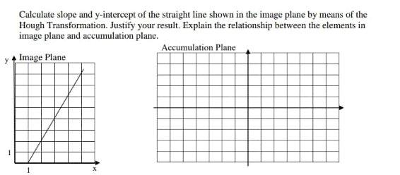 Solved Calculate slope and y-intercept of the straight line | Chegg.com