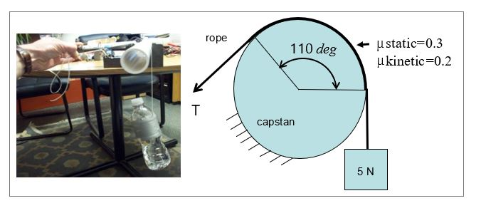 Solved 20 total) Consider a capstan such as the one as | Chegg.com