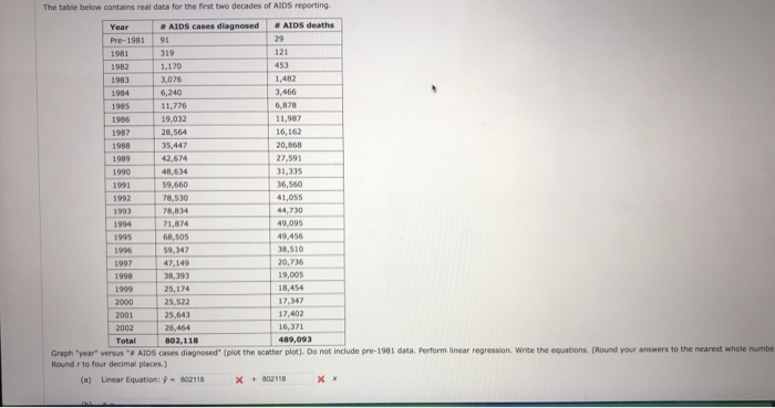Solved The table below contains real data for the first two | Chegg.com