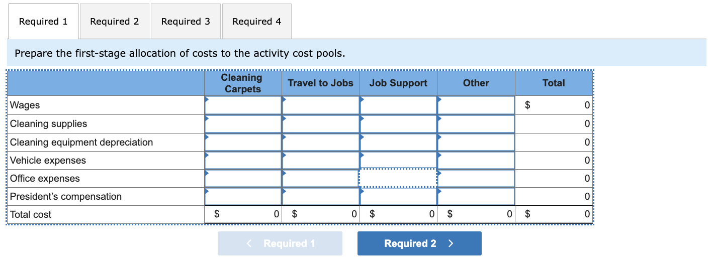 Solved Compute the activity rates for the activity cost | Chegg.com