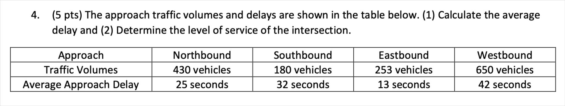 Solved 4. (5 pts) The approach traffic volumes and delays | Chegg.com