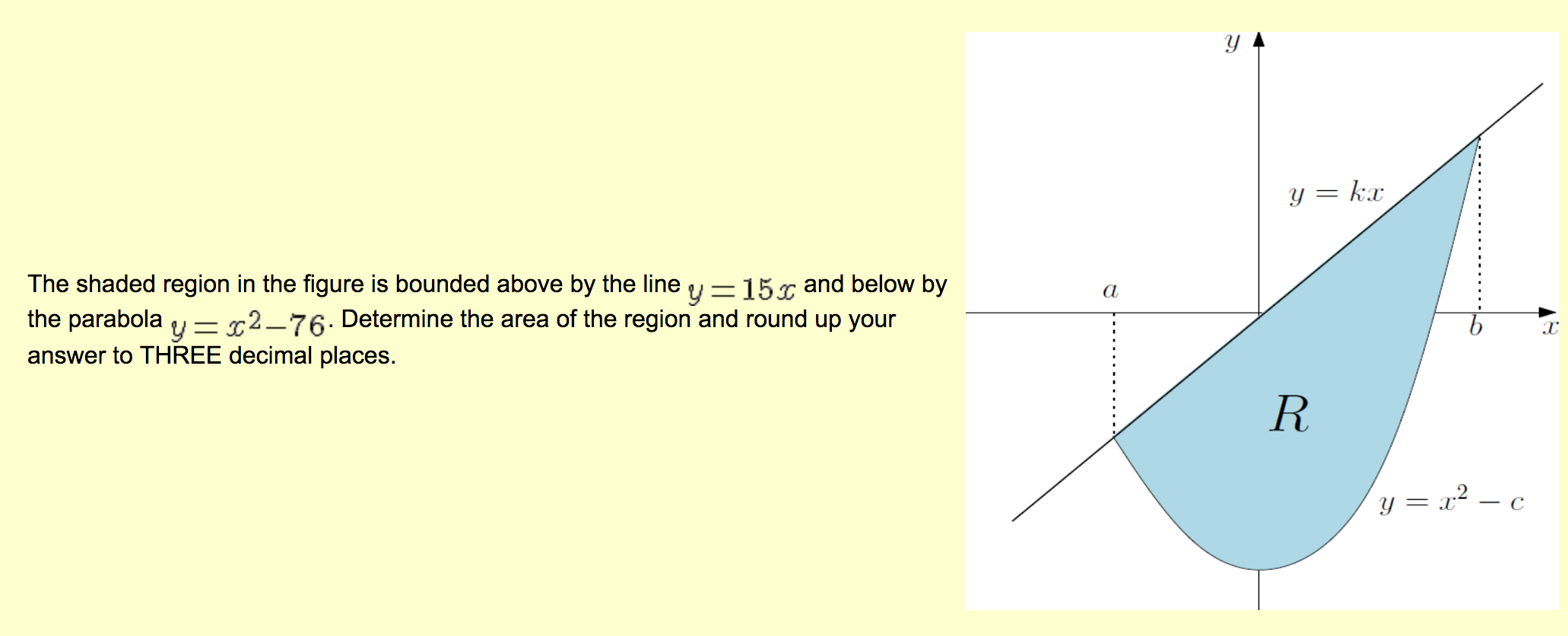 Solved YA y = kx The shaded region in the figure is bounded | Chegg.com