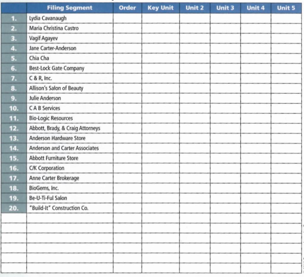 Solved Index Each name on the Table. Code each name by | Chegg.com