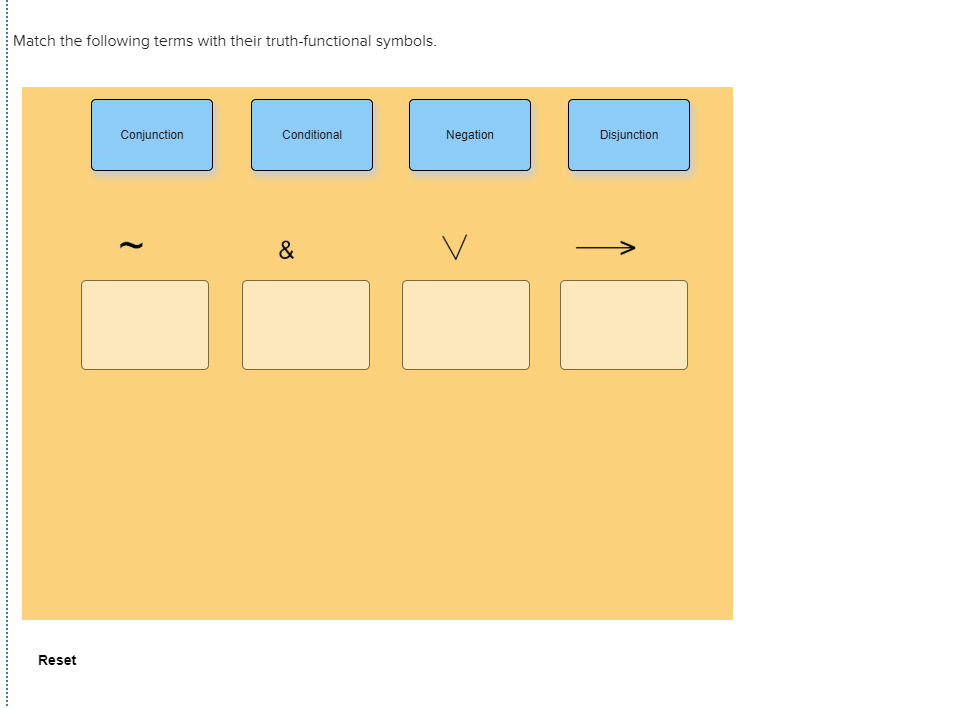 Solved Match the following terms with their truth-functional | Chegg.com