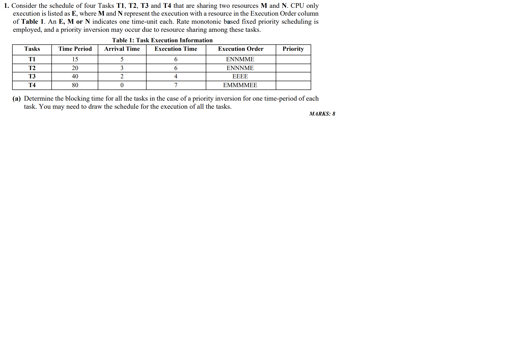 Solved Consider the schedule of four Tasks T1,T2,T3 ﻿and T4 | Chegg.com
