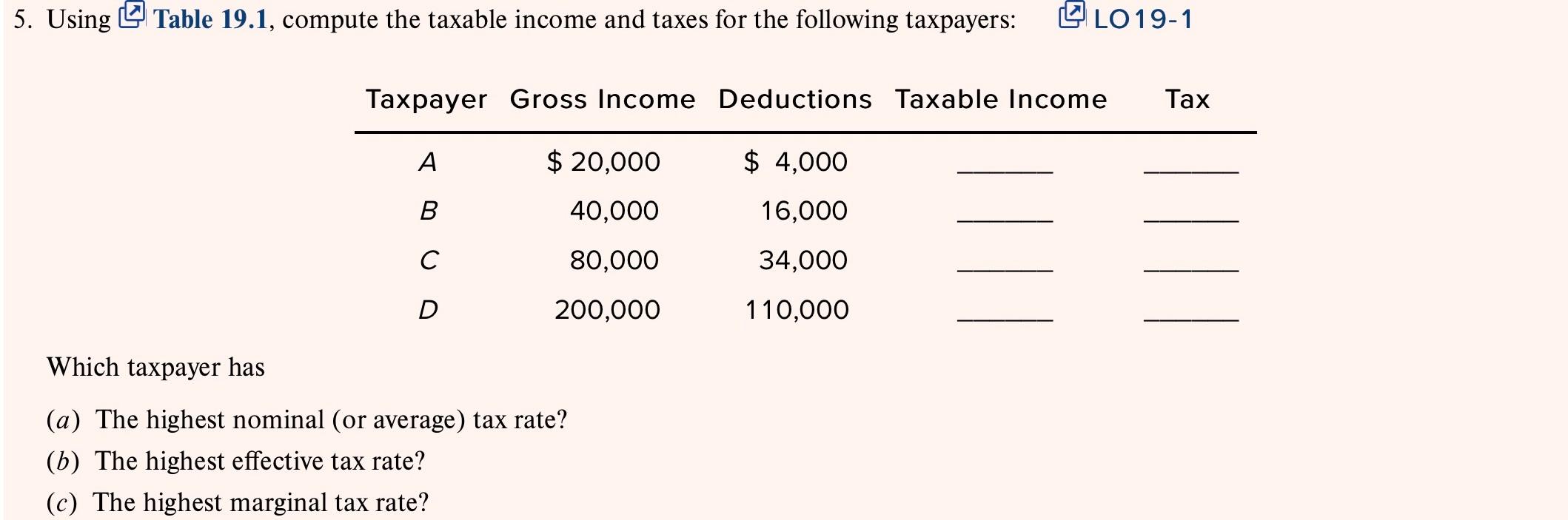 Solved Which taxpayer has (a) The highest nominal (or | Chegg.com