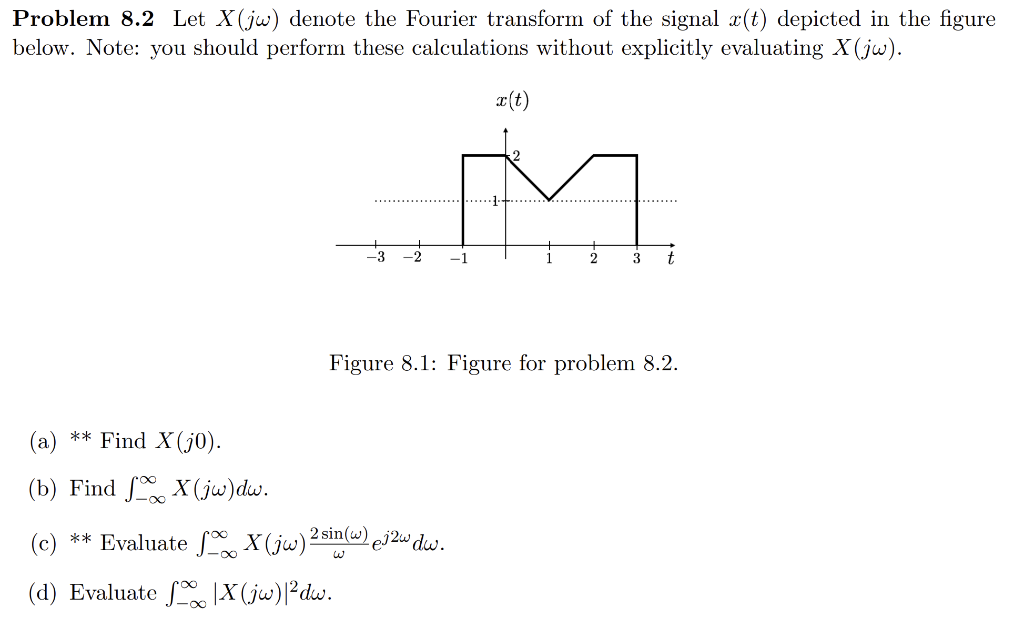 Solved Problem 8.2 Let X(jω) denote the Fourier transform of | Chegg.com