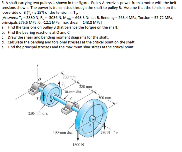 Solved A shaft carrying two pulleys is shown in the figure. | Chegg.com