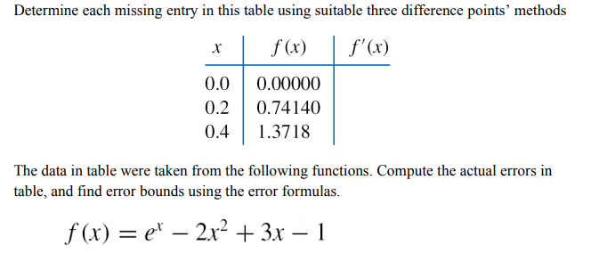Solved Determine each missing entry in this table using | Chegg.com