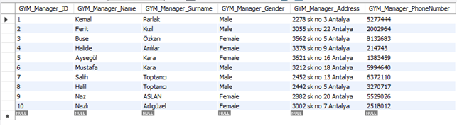 Solved Database Management System Apply normalization | Chegg.com