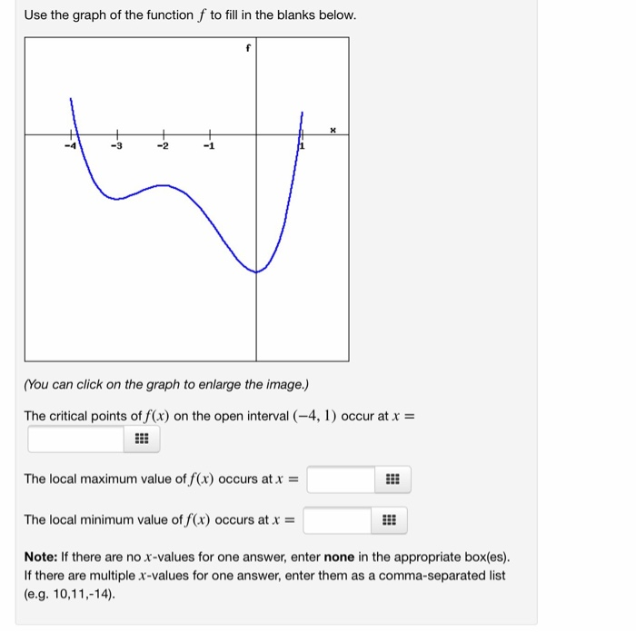 Solved Use the graph of the function f to fill in the blanks | Chegg.com