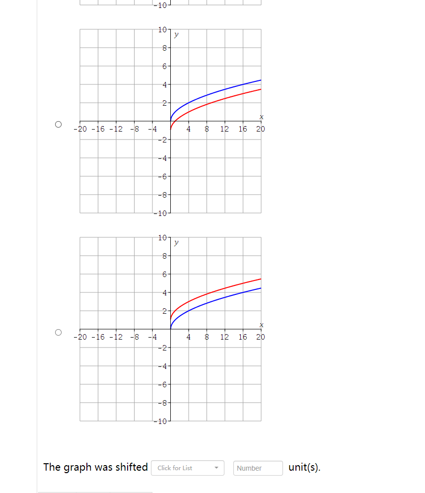 Solved Given the function (x) = Væ, graph the original | Chegg.com
