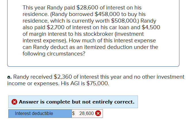 Solved This year Randy paid $28,600 of interest on his | Chegg.com