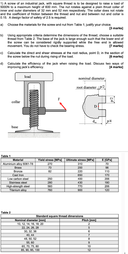 Solved A screw of an industrial jack, with square thread is | Chegg.com