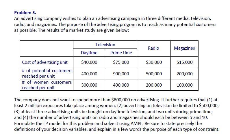 Solved I need the AMPL CODE the dat, mod and console code | Chegg.com