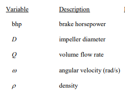 Solved Variable Description brake horsepower impeller | Chegg.com
