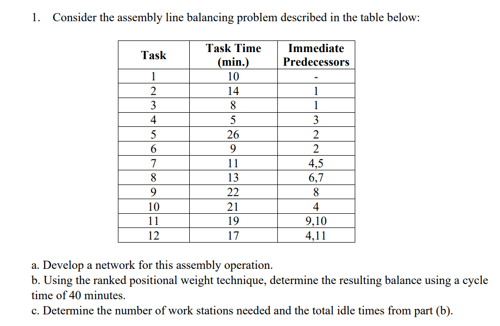 Solved Consider the assembly line balancing problem | Chegg.com