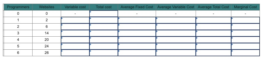 Solved Webby inc. is a web development company. Webby's | Chegg.com