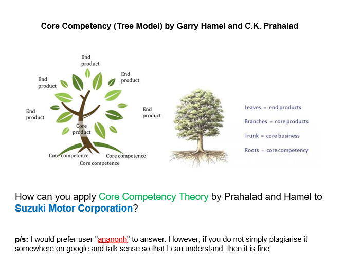 Solved Core Competency (Tree Model) by Garry Hamel and C.K. | Chegg.com