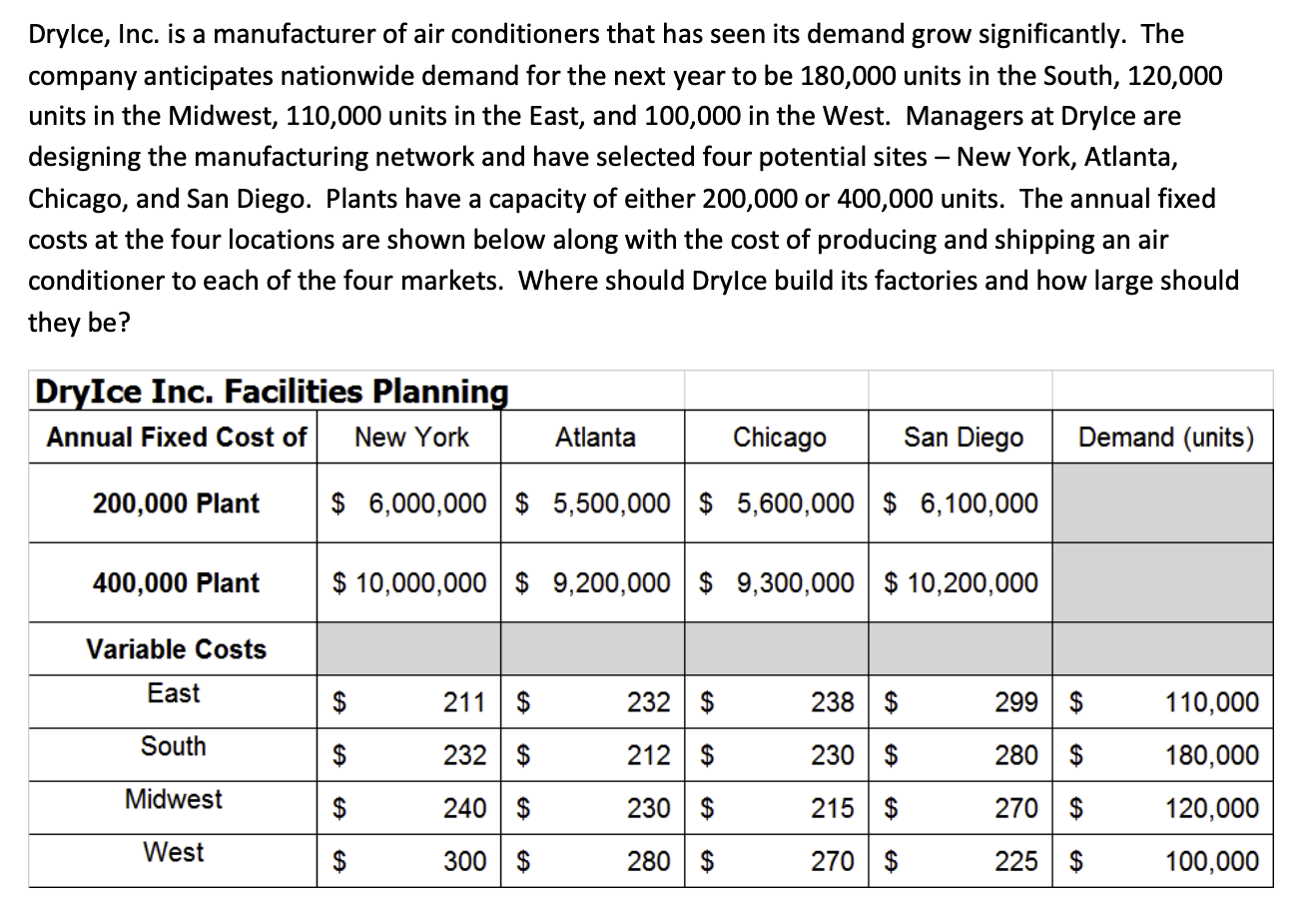 Solved Drylce Inc Is A Manufacturer Of Air Conditioners Chegg