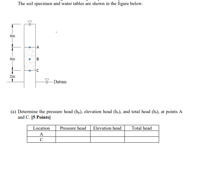 b) Determine the discharge velocity and seepage | Chegg.com