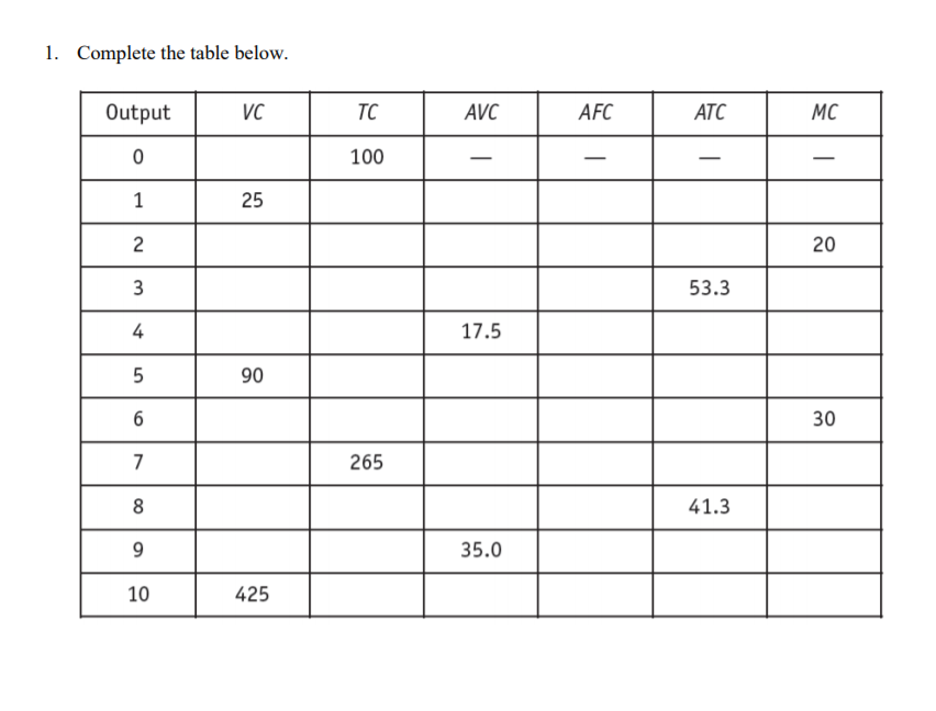 Solved 1. Complete the table below. Output VC TC AVC AFC ATC | Chegg.com