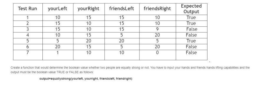 Solved Variable must be data type Char. and kindly follow | Chegg.com