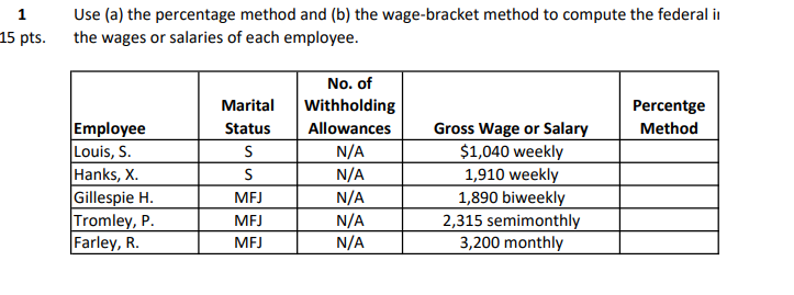 Solved Use (a) the percentage method and (b) the | Chegg.com