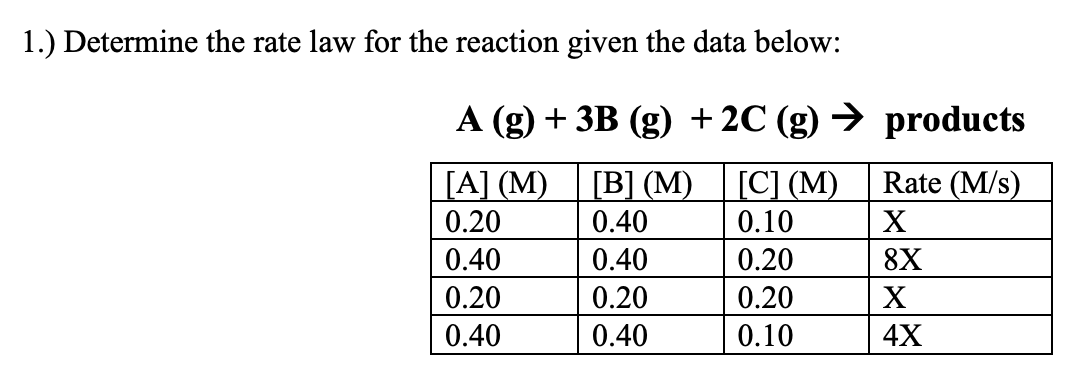 Solved 1.) Determine the rate law for the reaction given the | Chegg.com