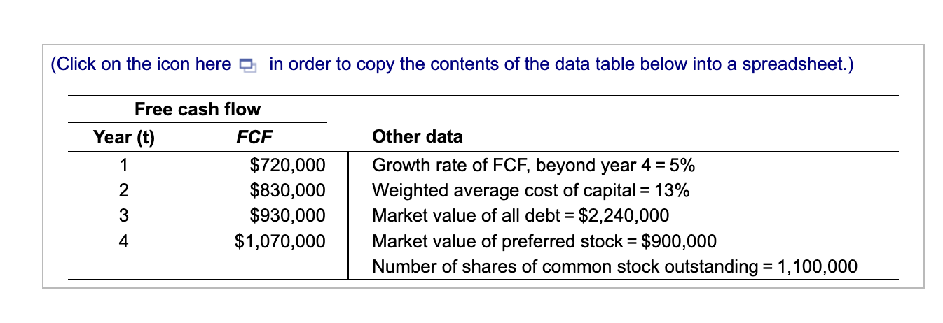 Solved a. Use the free cash flow valuation model to estimate | Chegg.com