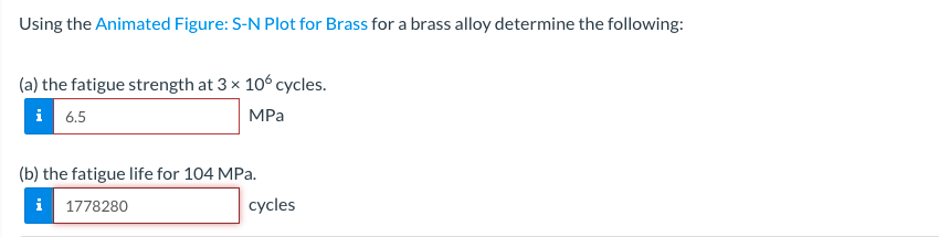 Solved Using the Animated Figure: S-N Plot for Brass for a | Chegg.com