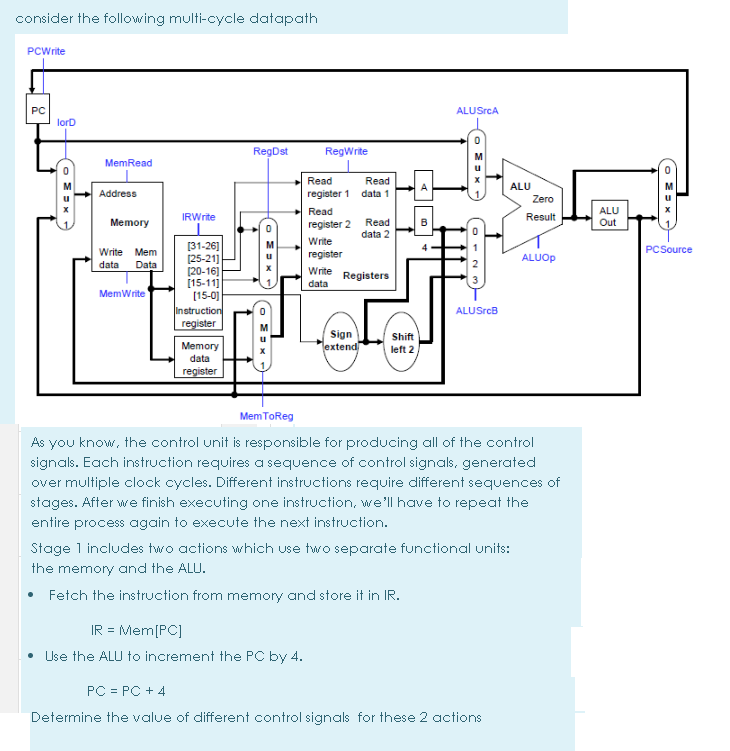 consider the following multi-cycle datapath PCWrite | Chegg.com