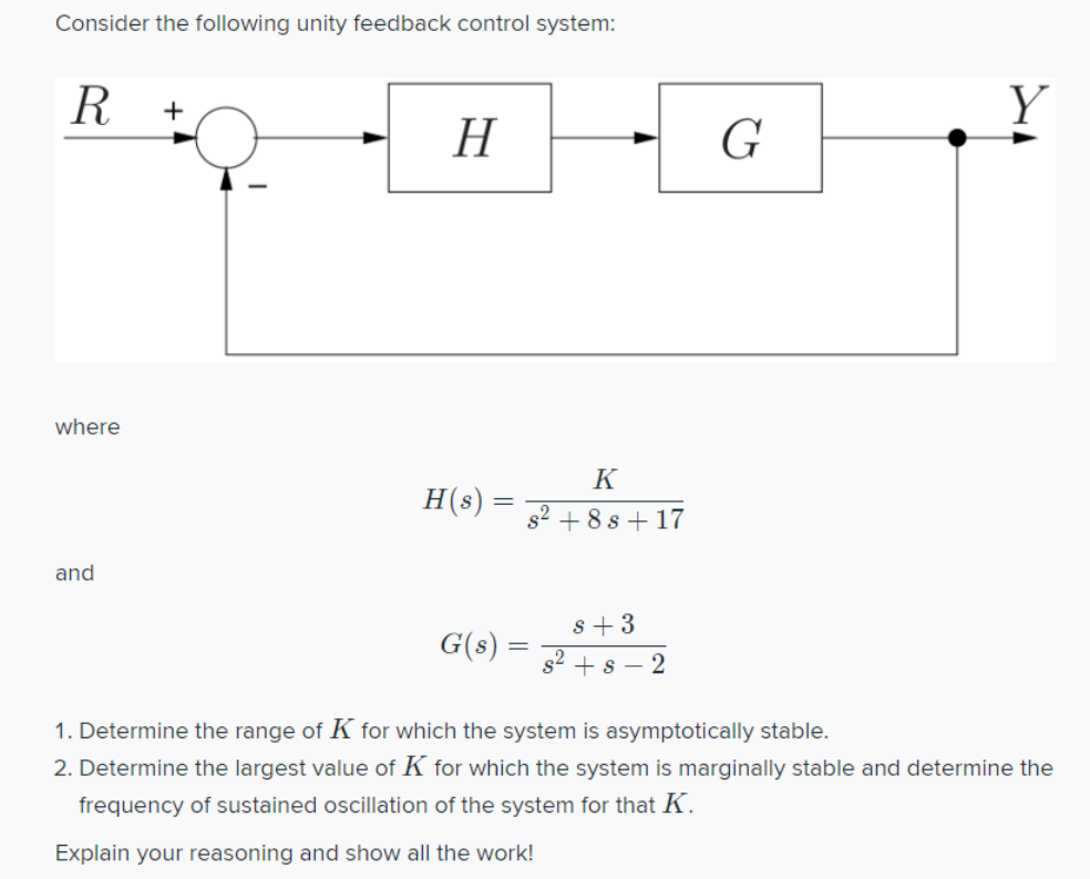 Solved Consider the following unity feedback control system: | Chegg.com