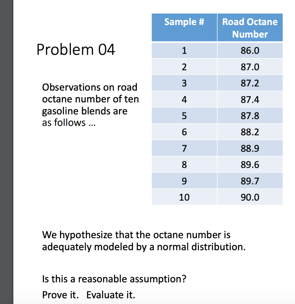 Solved Sample # Road Octane Number Problem 04 86.0 87.0 87.2 | Chegg.com