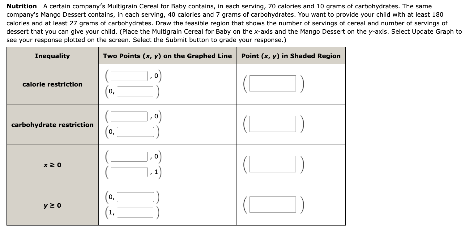 Solved Nutrition A certain company's Multigrain Cereal for | Chegg.com