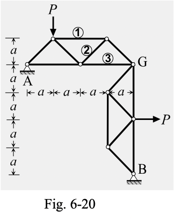 Solved PROBLEM 6-20 A three hinged truss structure is shown | Chegg.com