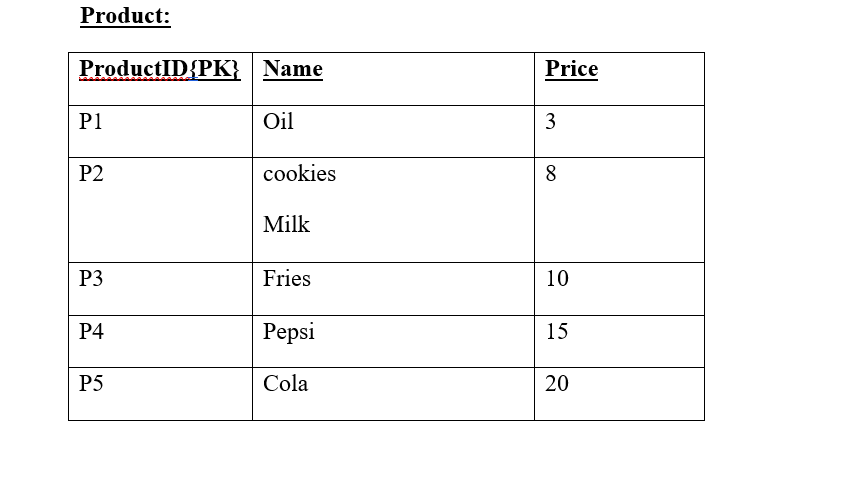 Solved Q: Convert the Product table in First Normal Form | Chegg.com