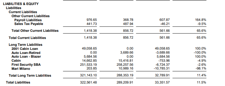 Solved What is the operating cash flow ratio and cash flow | Chegg.com