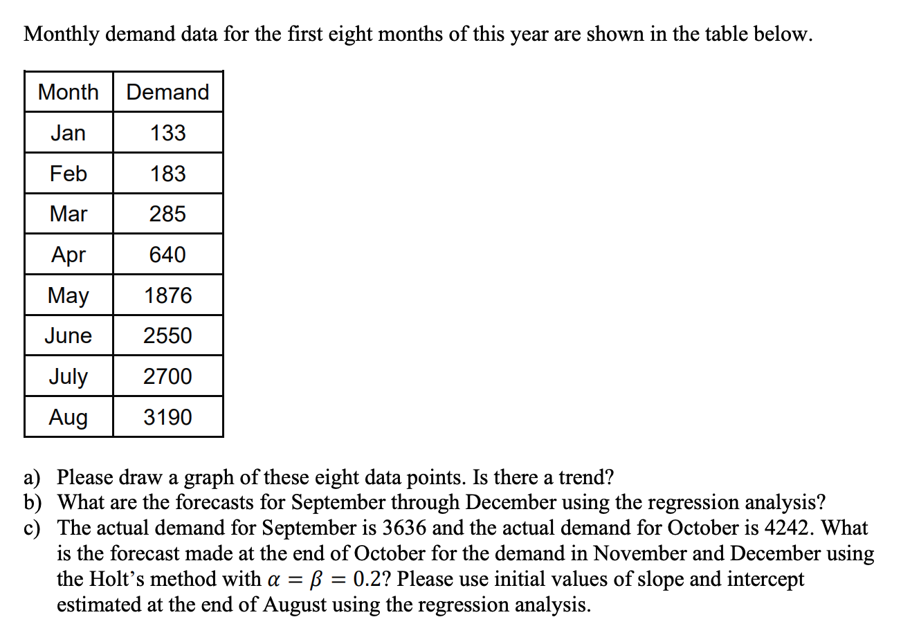 Solved Monthly demand data for the first eight months of | Chegg.com