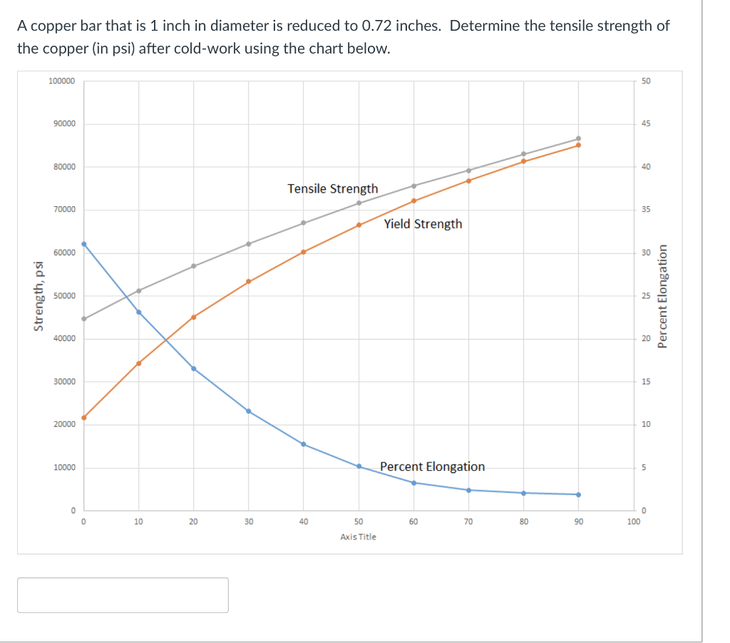 Solved tensile strength of the copper. A copper bar that is | Chegg.com