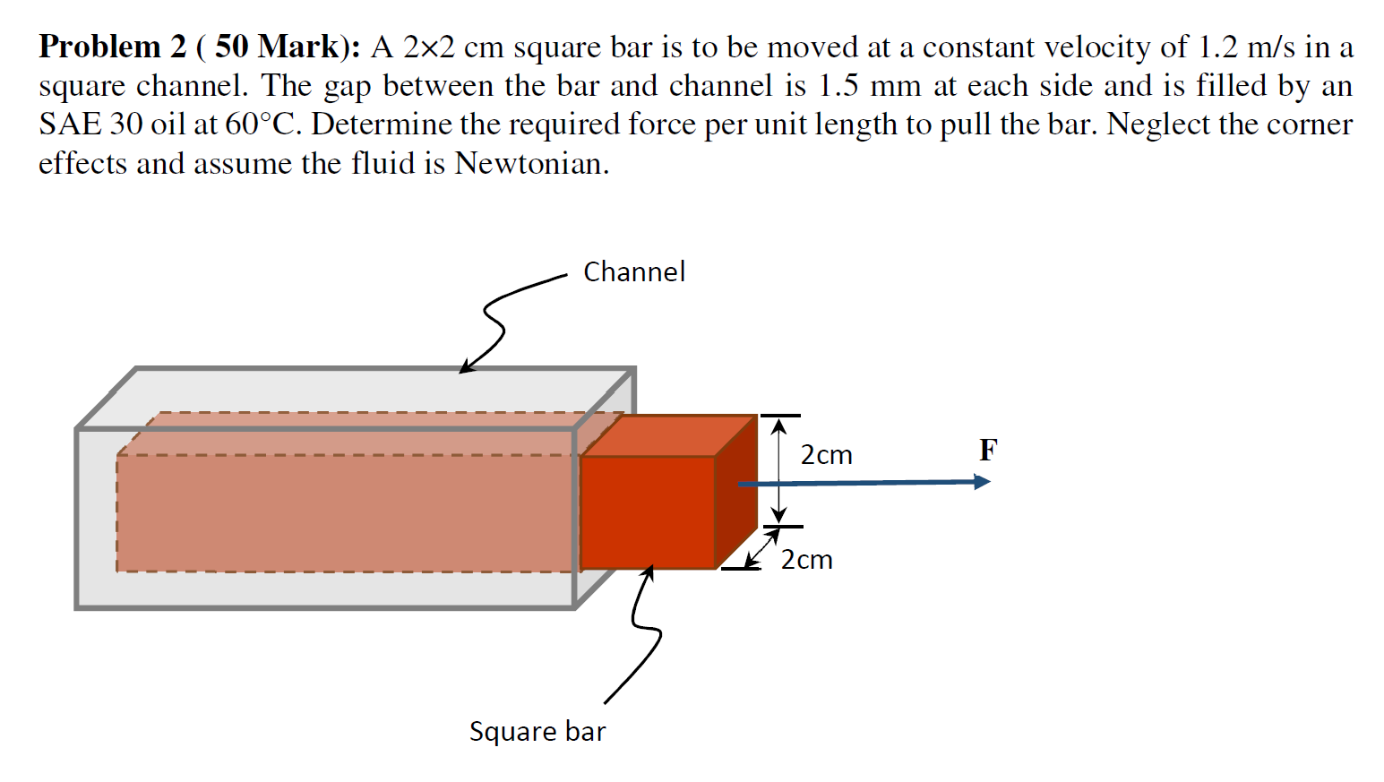 Solved Problem 2 ( 50 Mark): A 2x2 cm square bar is to be | Chegg.com